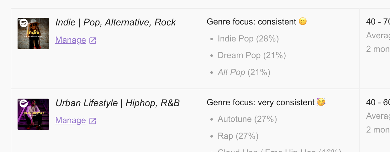 Spotify Playlist Focus | SubmitHub
